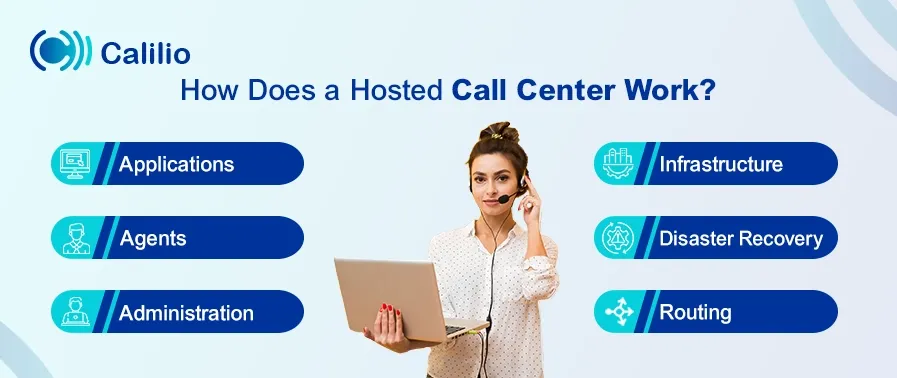 What is a Hosted Call Center? A Comprehensive Guide